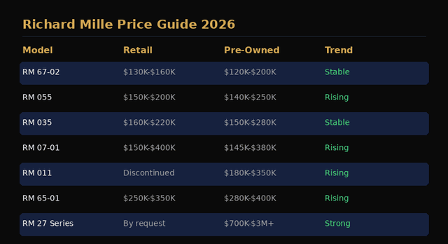 Richard Mille Watch Guide 2026: Every Model, Price & What They're ...